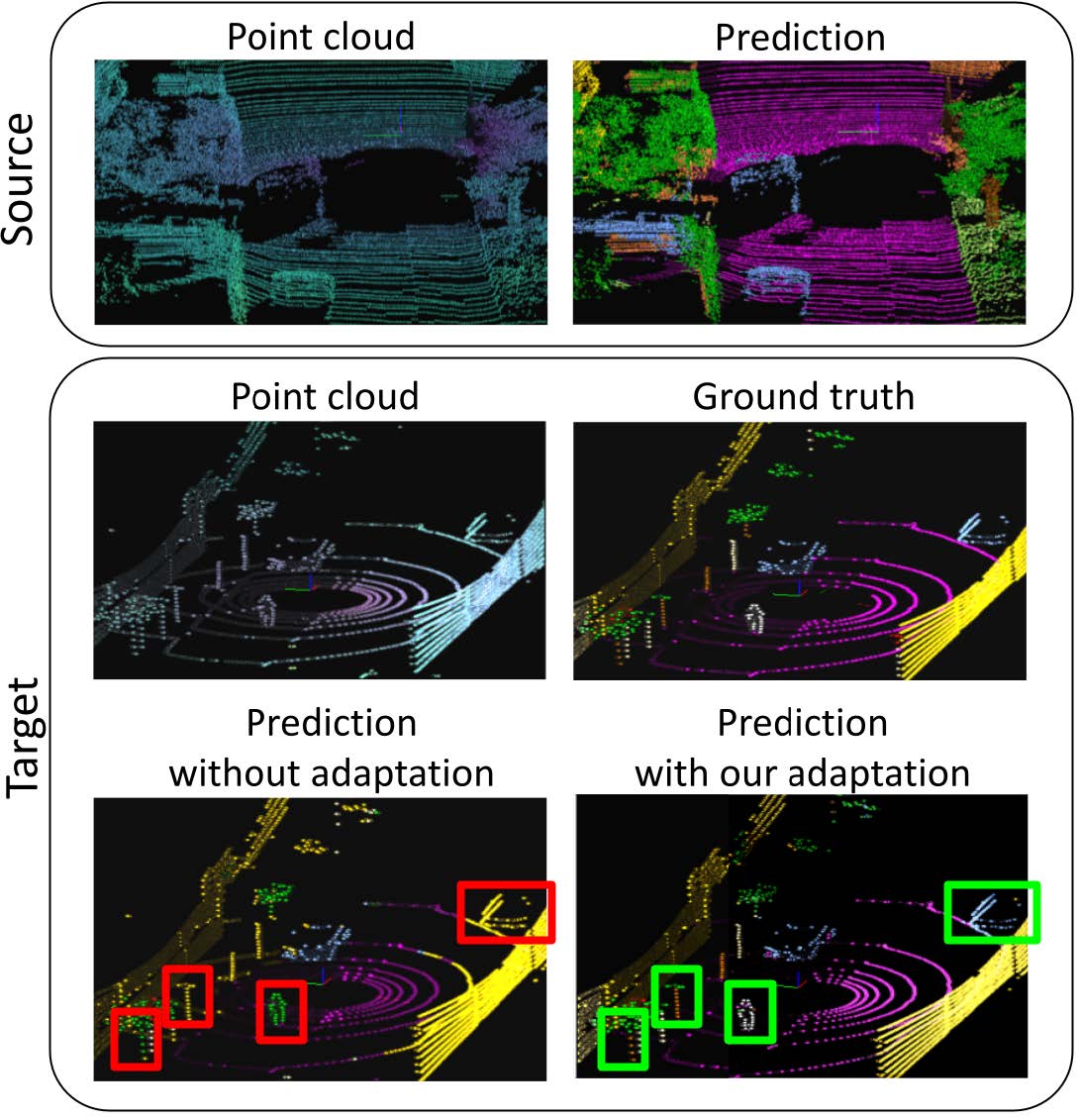Domain Adaptation in LiDAR Semantic Segmentation by Aligning Class Distributions | Luis Riazuelo