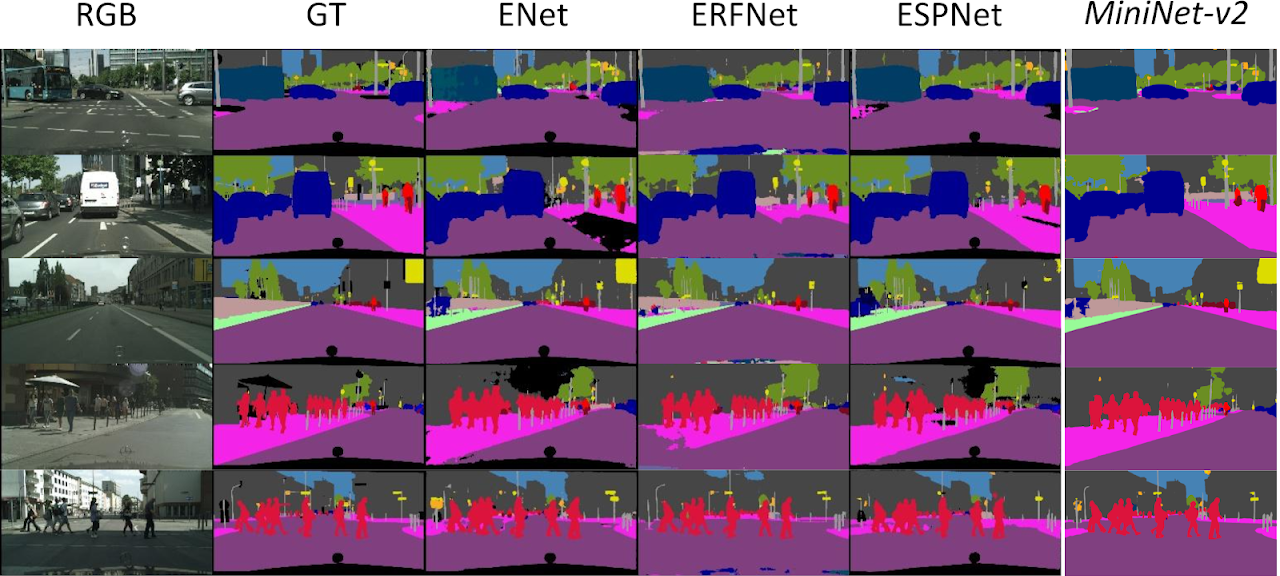 MiniNet: An Efficient Semantic Segmentation ConvNet for Real-time ...